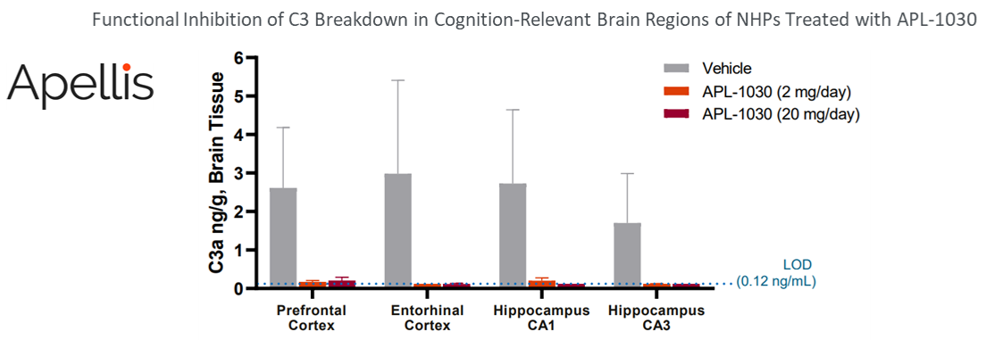 Nanofitins® as alternative scaffold for complement pathway inhibition