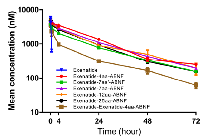 News of Affilogic on their alternative scaffolds antibody-mimetics